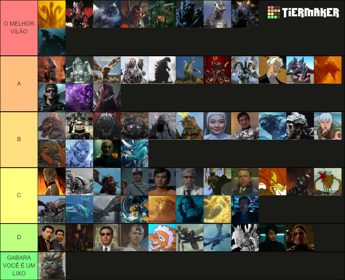 godzilla villains/antagonists Tier List (Community Rankings) - TierMaker