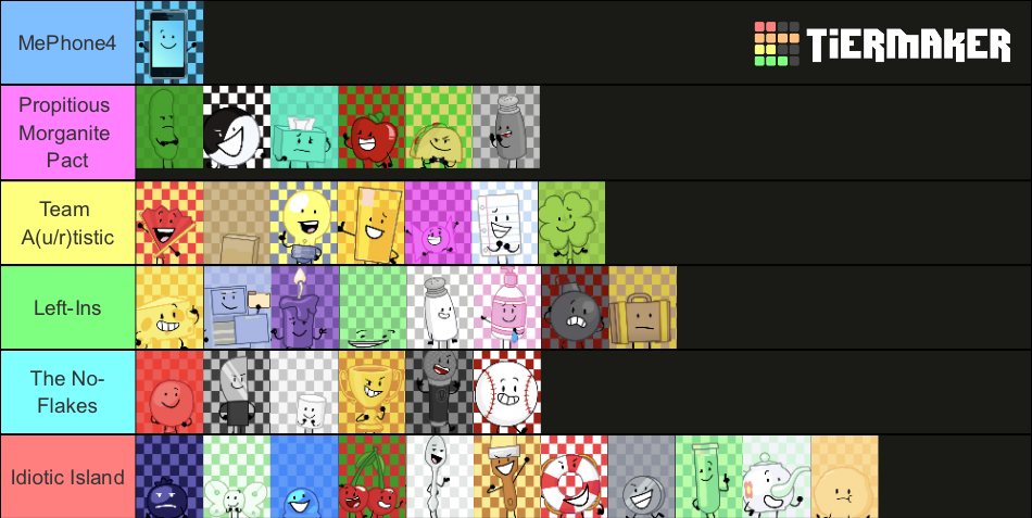 Dexters_Landrat’s INANIMATE INSANITY icons Tier List (Community ...