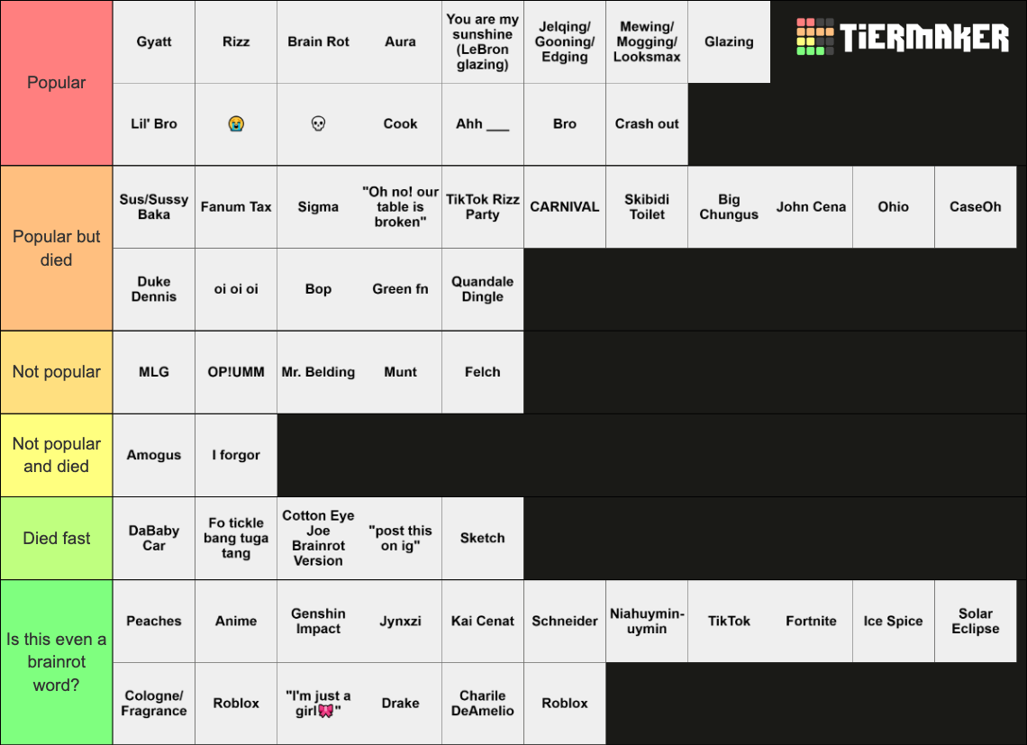 All Brainrot Words Tier List (Community Rankings) - TierMaker