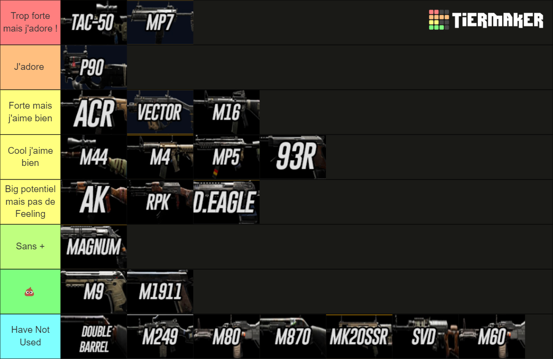 XDefiant Weapons Tier List (Community Rankings) - TierMaker