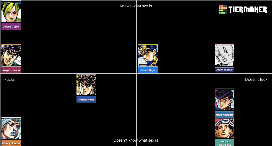 New Alignment Charts - TierMaker