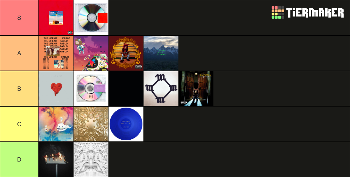 Kanye West Albums + Yandhi & SHMG Tier List (Community Rankings ...