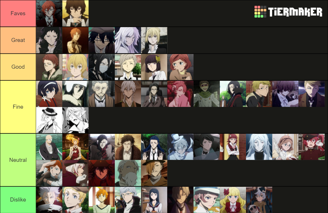 Bungo Stray Dogs Characters Tier List (Community Rankings) - TierMaker