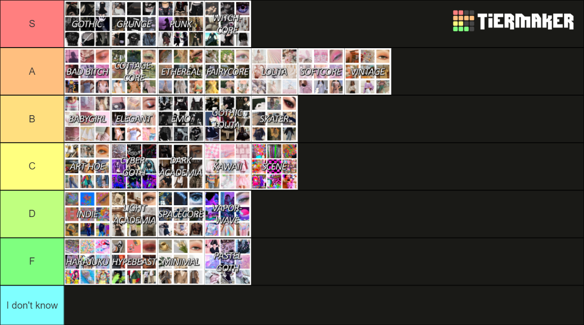 Aesthetic in Fashion Tier List (Community Rankings) - TierMaker