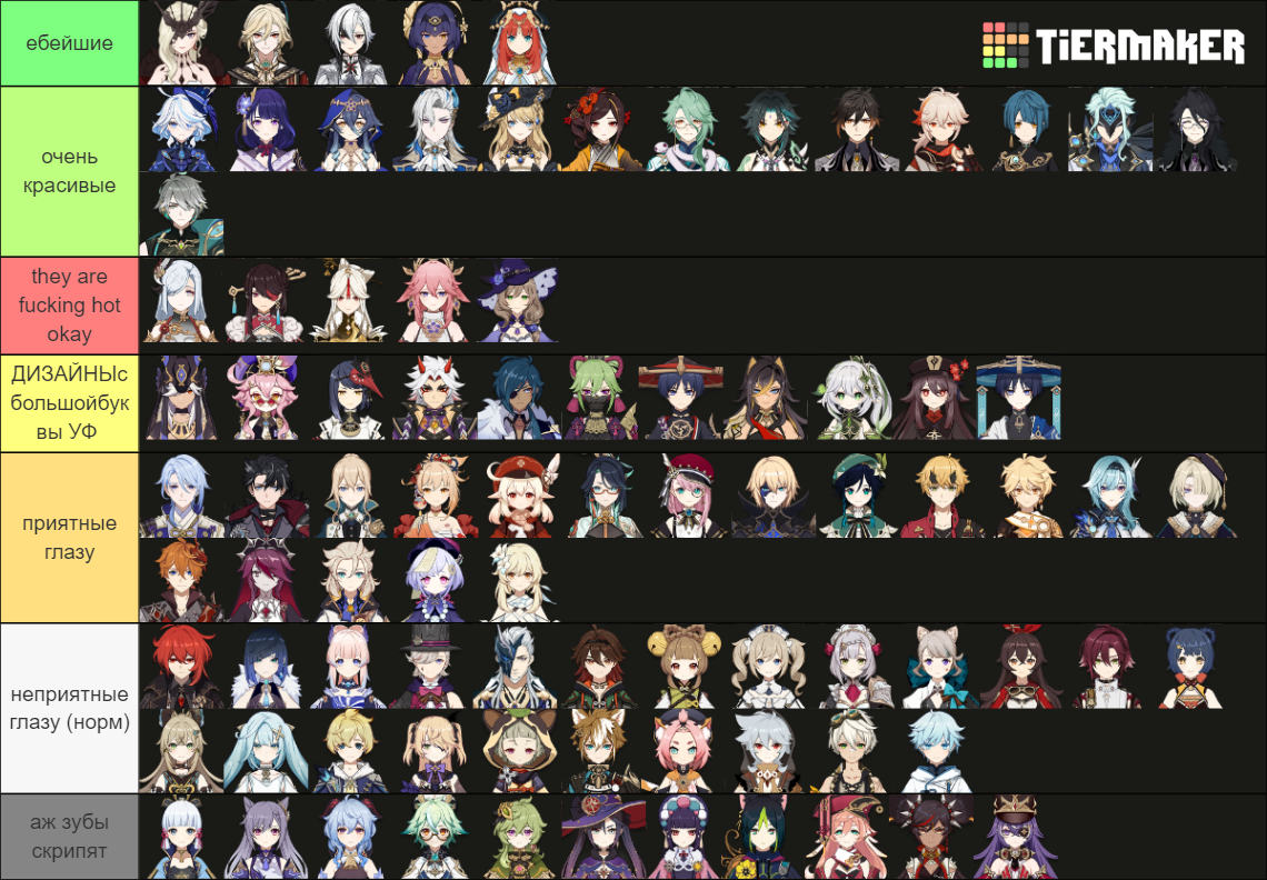 Genshin Impact - All Characters (5.3 and beyond) Tier List (Community ...