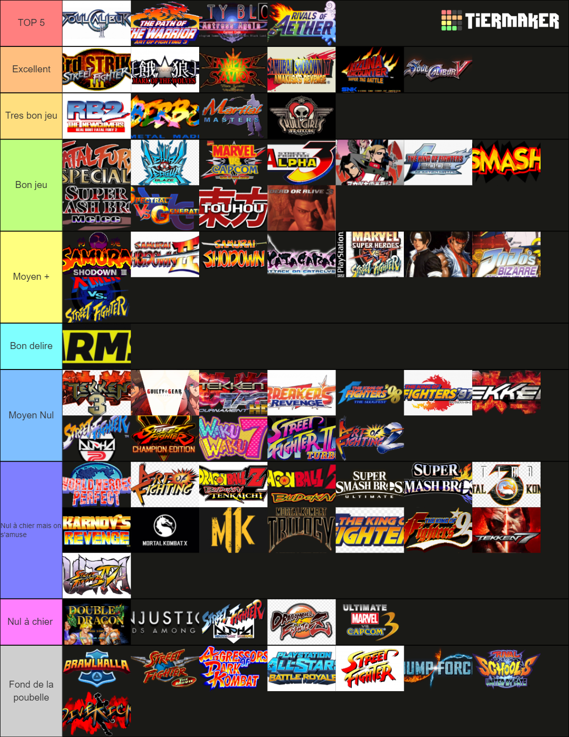 (Almost) Every Fighting Game Ranked List Tier List (Community Rankings ...