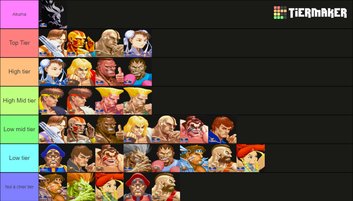 Super Street Fighter 2 Turbo Tier List (Community Rankings) - TierMaker