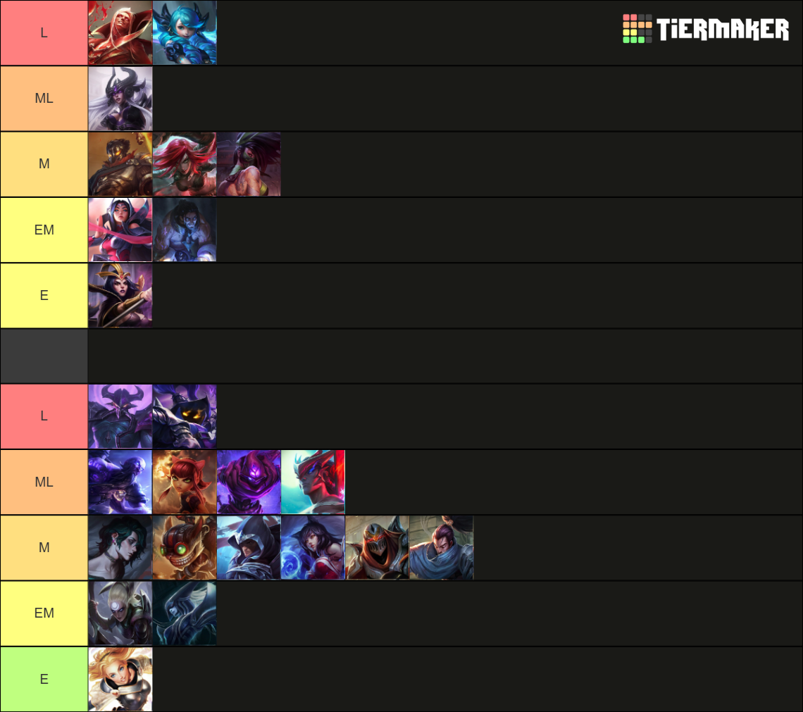 League of Legends MID Lane Champions (25.11.2024) Tier List (Community ...