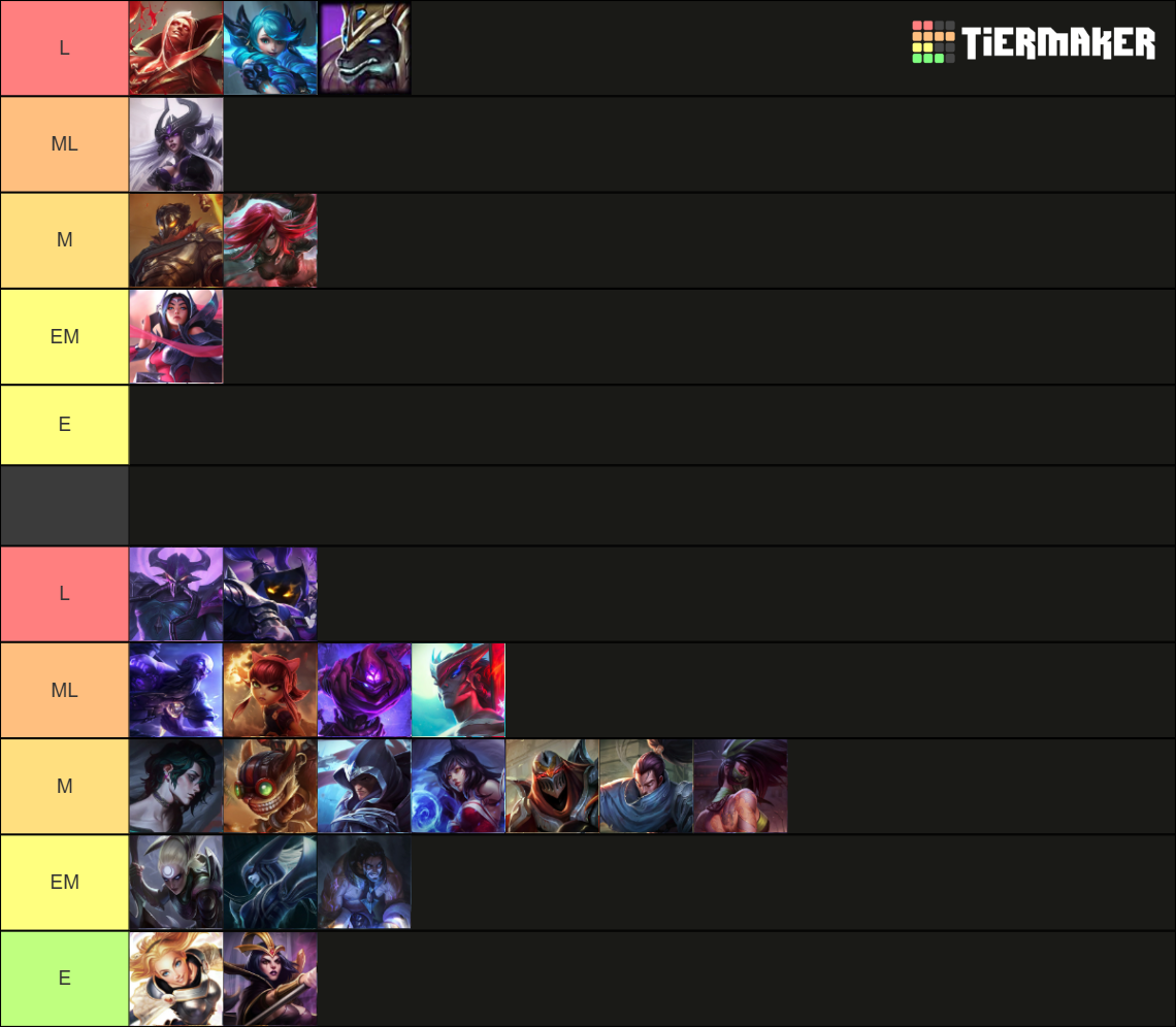 League of Legends MID Lane Champions (25.11.2024) Tier List (Community ...