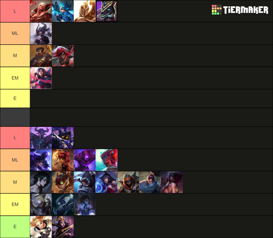 League of Legends MID Lane Champions (25.11.2024) Tier List (Community ...