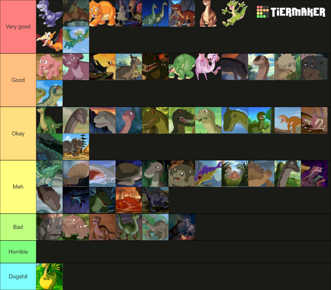 Characters from the Land before time Tier List (Community Rankings ...