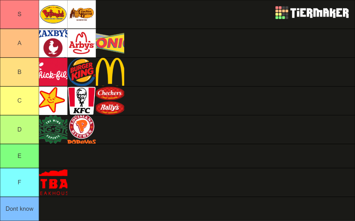 Chicken Fast food Tier List (Community Rankings) - TierMaker