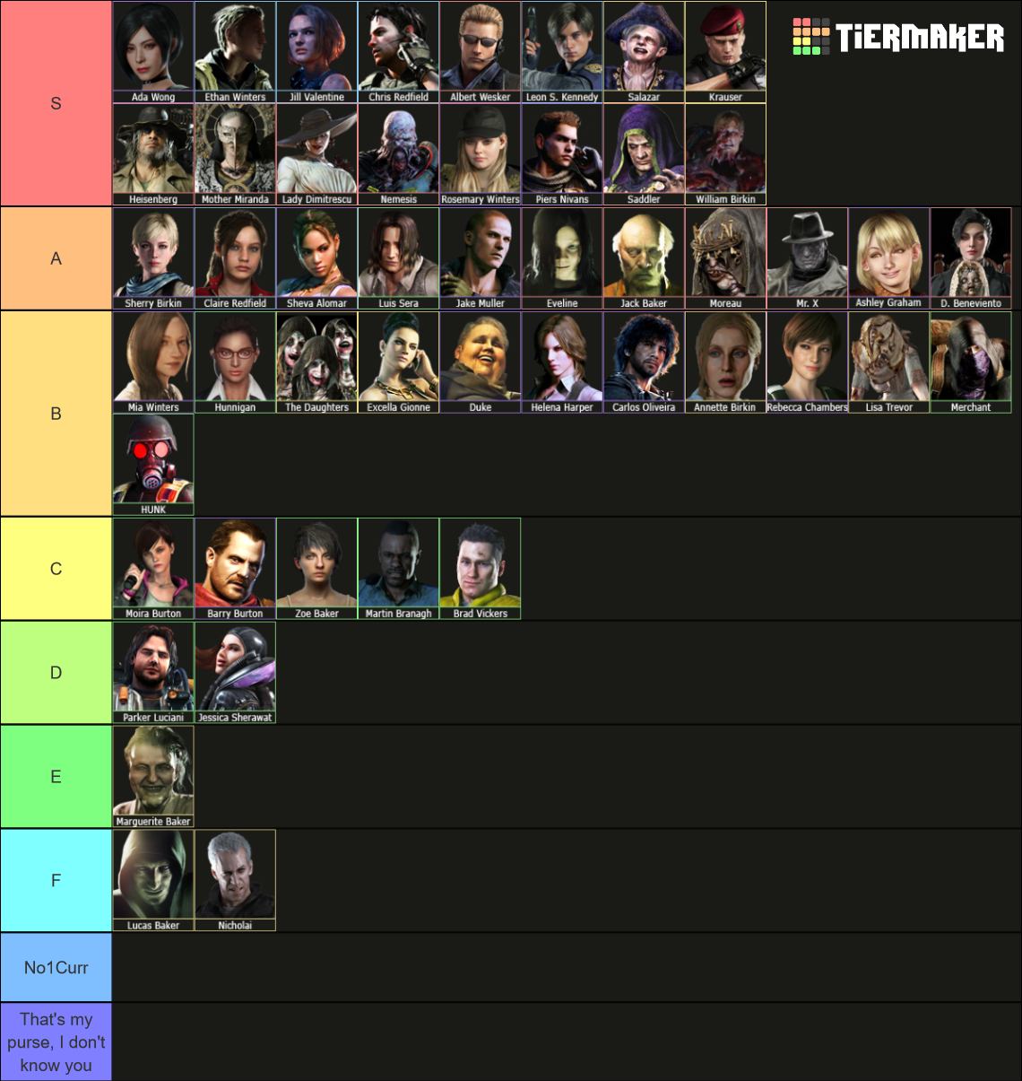 Resident Evil Character Tierlist Tier List (Community Rankings) - TierMaker