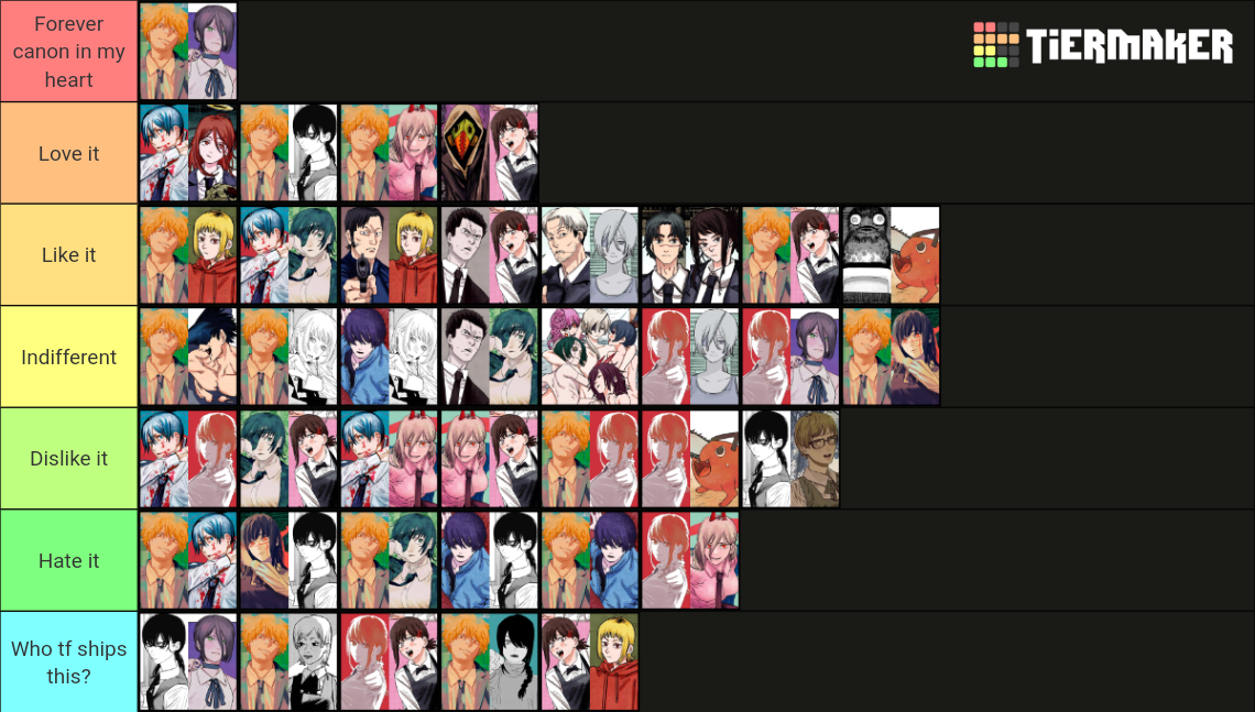 Chainsaw Man Shippings (Part 2 included) Tier List (Community Rankings ...