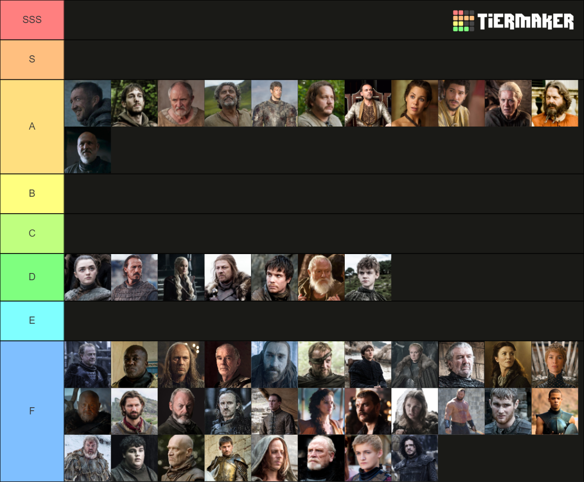 Game of Thrones All Characters Tier List (Community Rankings) - TierMaker