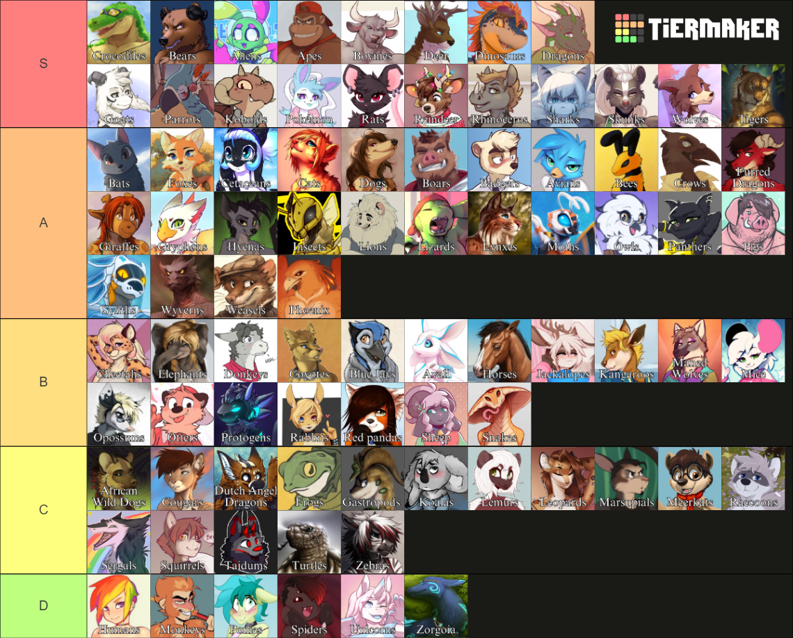 Furry Anthro Species Tier List (Community Rankings) - TierMaker