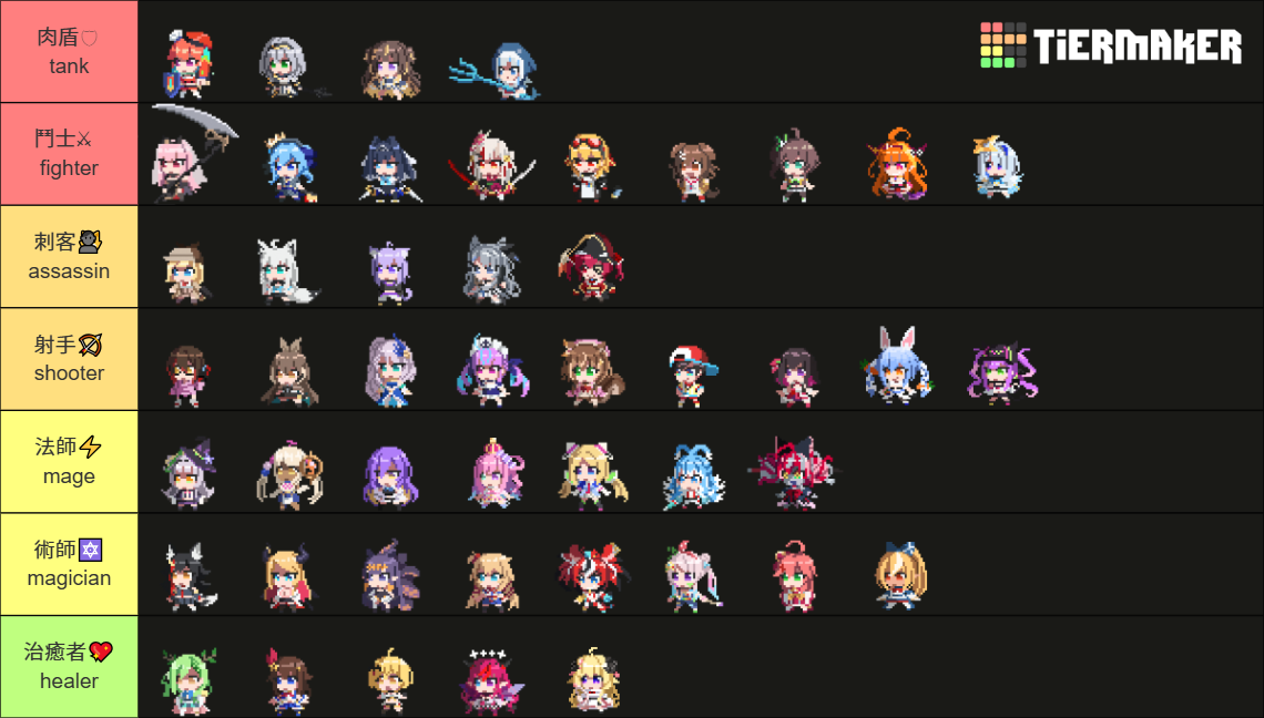 HoloCure Characters v0.7 Tier List (Community Rankings) - TierMaker