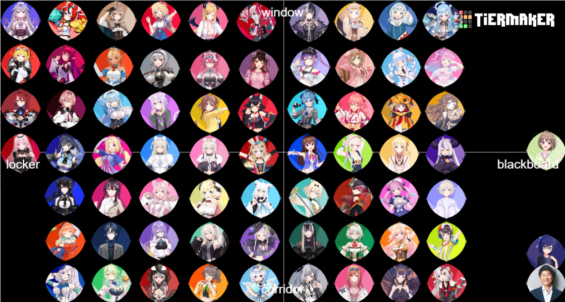 New Alignment Charts - TierMaker