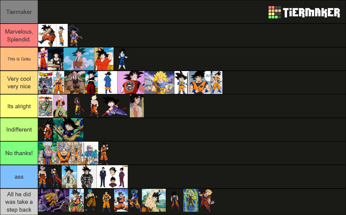 Son Goku Gi Tier List (Community Rankings) - TierMaker