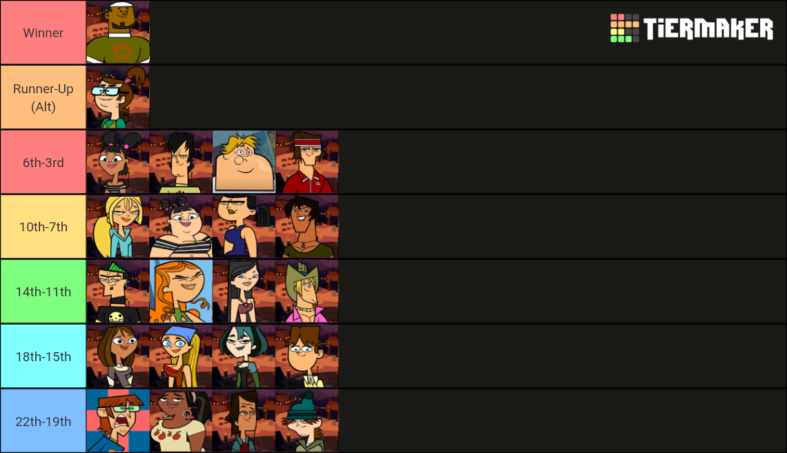 Total Drama: My Way Season 1 Tier List (Community Rankings) - TierMaker