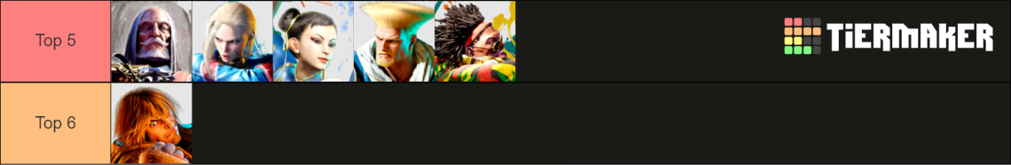 SF6 Base Roster Tier List (Community Rankings) - TierMaker