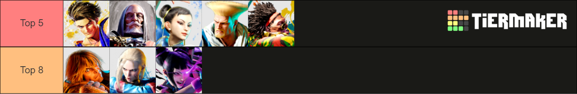 SF6 Base Roster Tier List (Community Rankings) - TierMaker