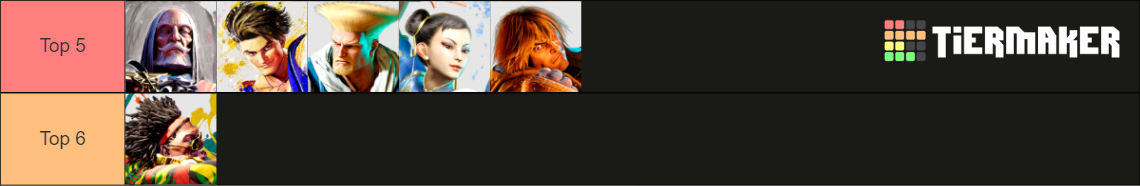 SF6 Base Roster Tier List (Community Rankings) - TierMaker