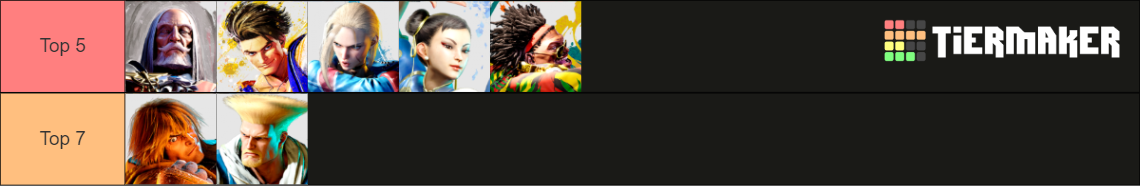 SF6 Base Roster Tier List (Community Rankings) - TierMaker