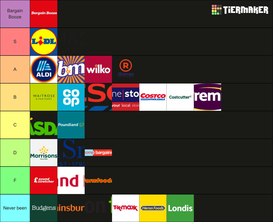 British Shops Tier List Community Rankings TierMaker british-shops-tier-list-community-rankings-tiermaker