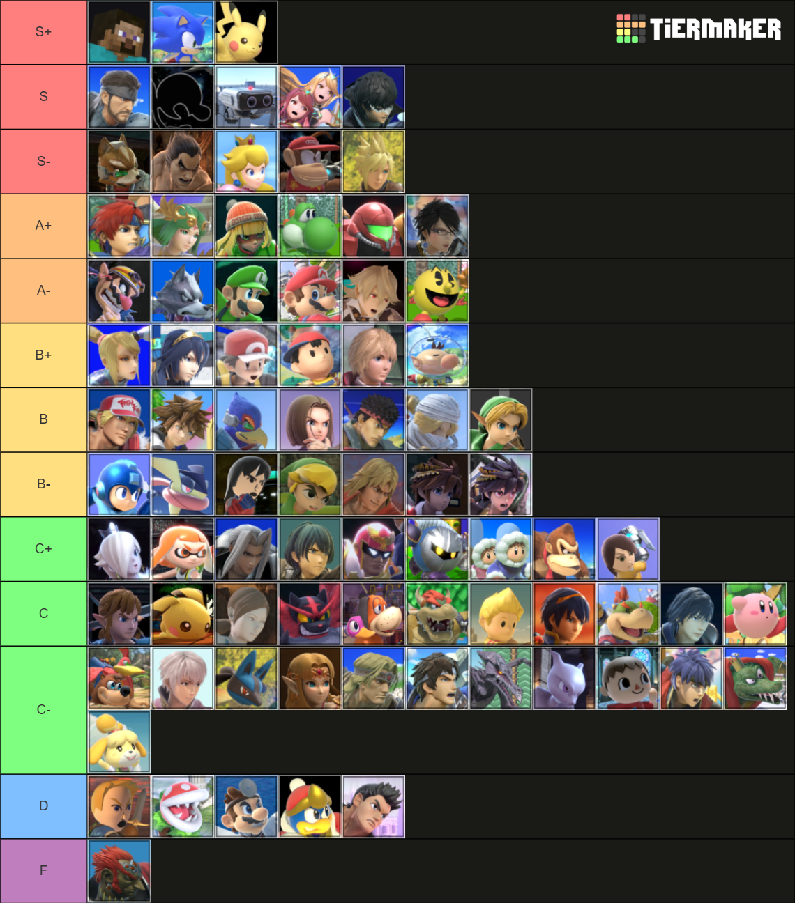 Recent Super Smash Bros. Ultimate Tier Lists - TierMaker