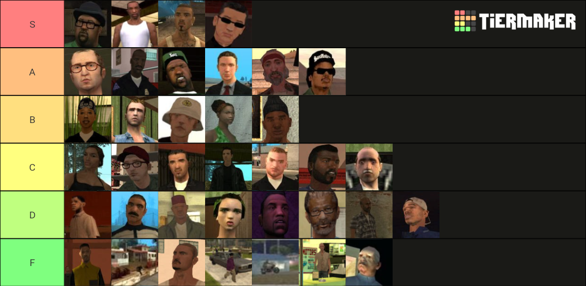 Grand Theft Auto: San Andreas characters Tier List (Community Rankings ...
