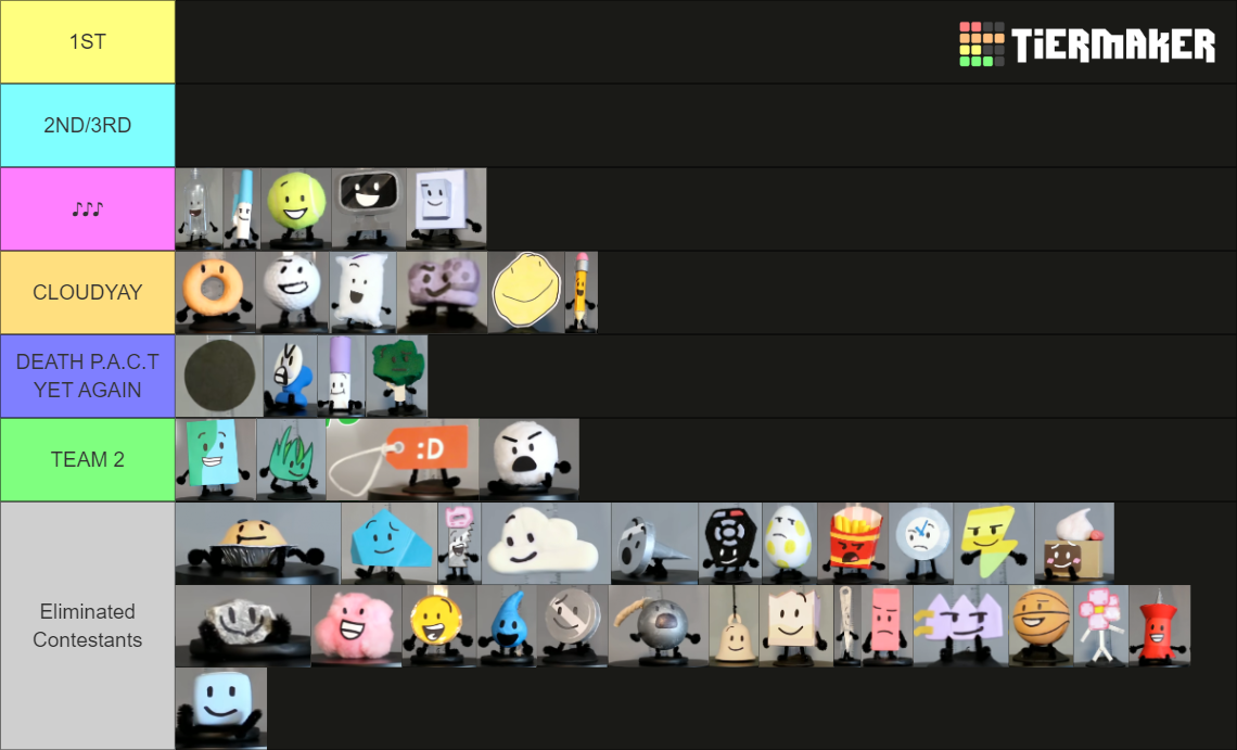 BFDI/TPOT Figure Collection! (All Characters) Tier List (Community ...