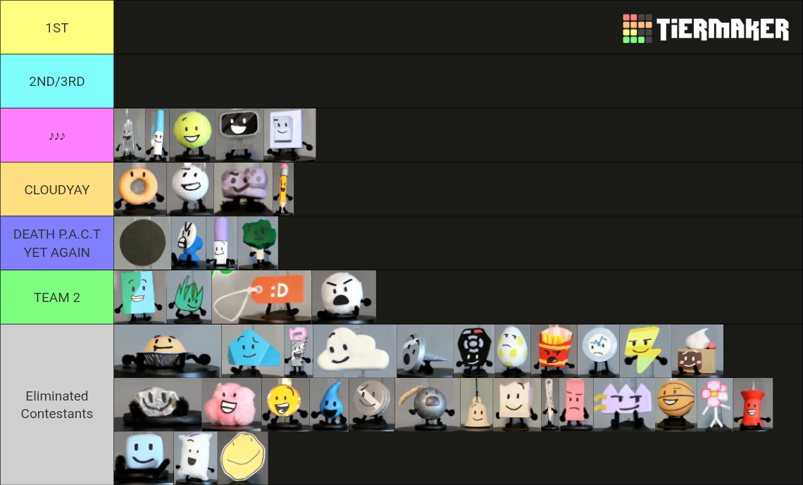 BFDI/TPOT Figure Collection! (All Characters) Tier List (Community Rankings) - TierMaker