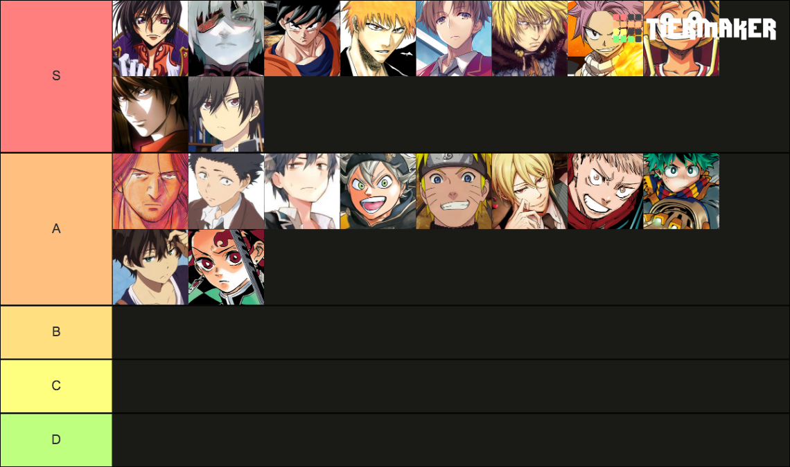 Anime Protagonist (400+ characters) Tier List (Community Rankings ...