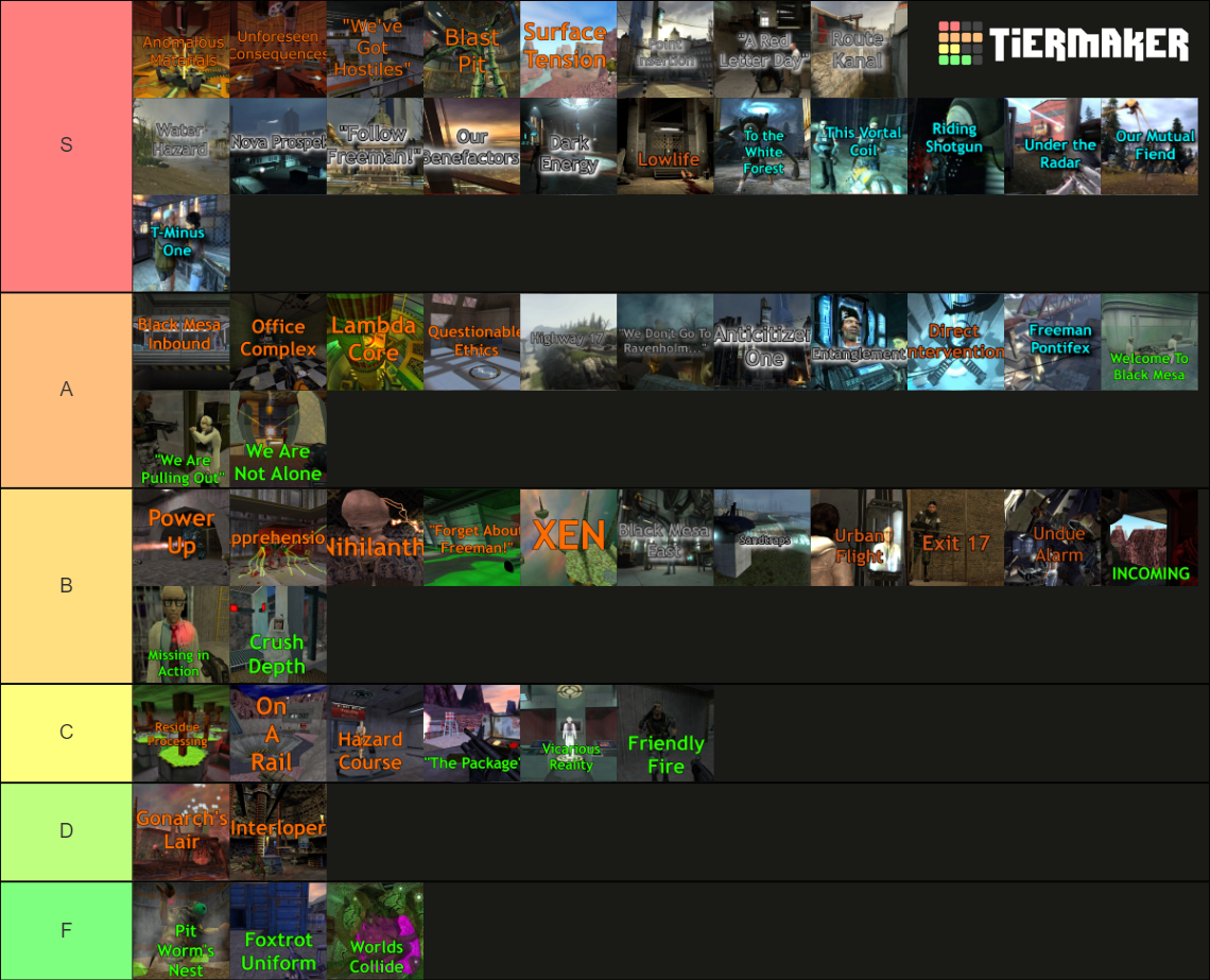 Half-life Chapters Tier List (Community Rankings) - TierMaker