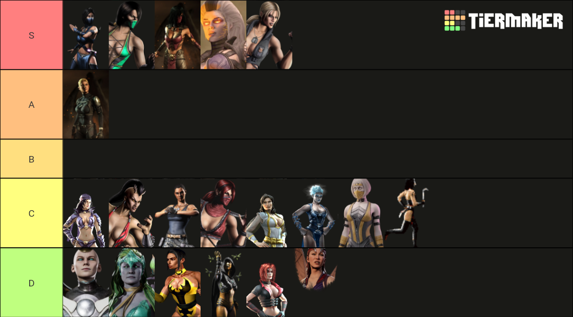Mortal Kombat Hottest Women Tier List (Community Rankings) - TierMaker