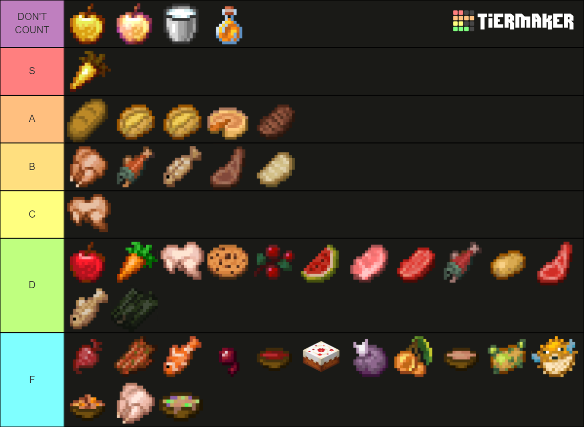 Minecraft Food (UpTo1.17) Tier List (Community Rankings) - TierMaker