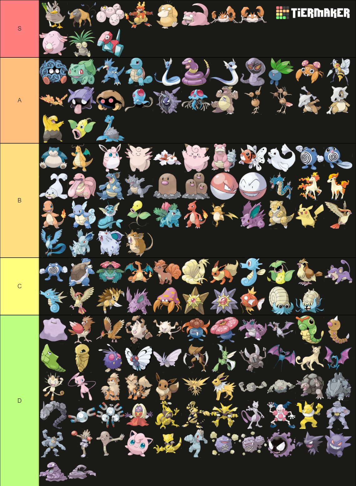 Kanto Pokemon Tier List (Community Rankings) - TierMaker