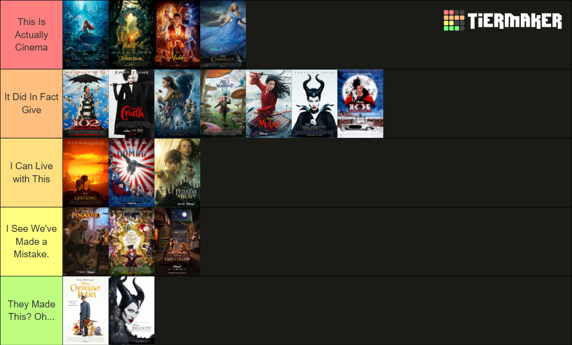Disney Live-Action Remakes Tier List (Community Rankings) - TierMaker