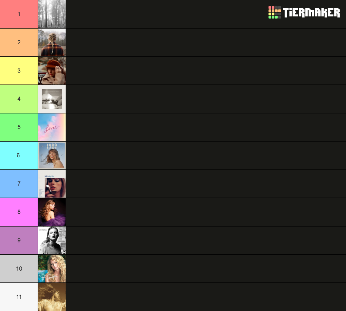 All Taylor Swift albums (TTPD INCLUDED) Tier List (Community Rankings ...