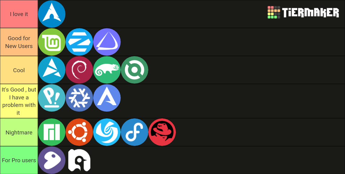 Linux Distributions by Titus Tier List (Community Rankings) - TierMaker
