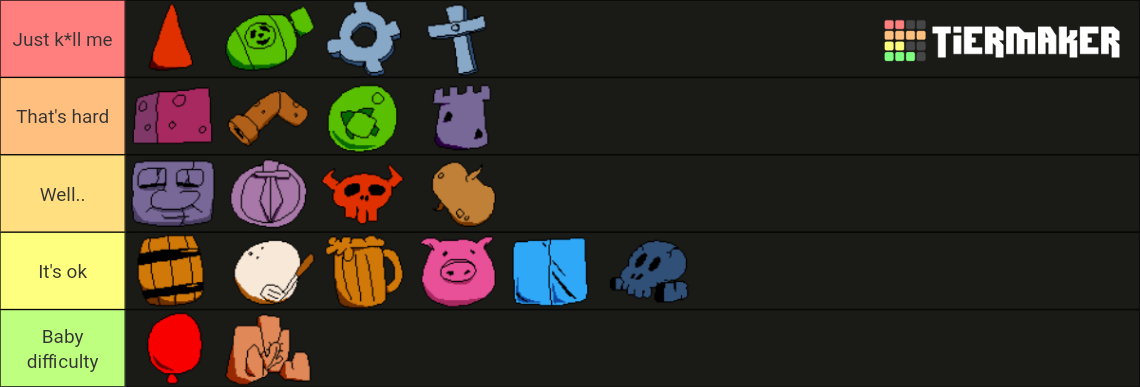 Pizza Tower : Lap Hell hotfix Tierlist Tier List (Community Rankings ...
