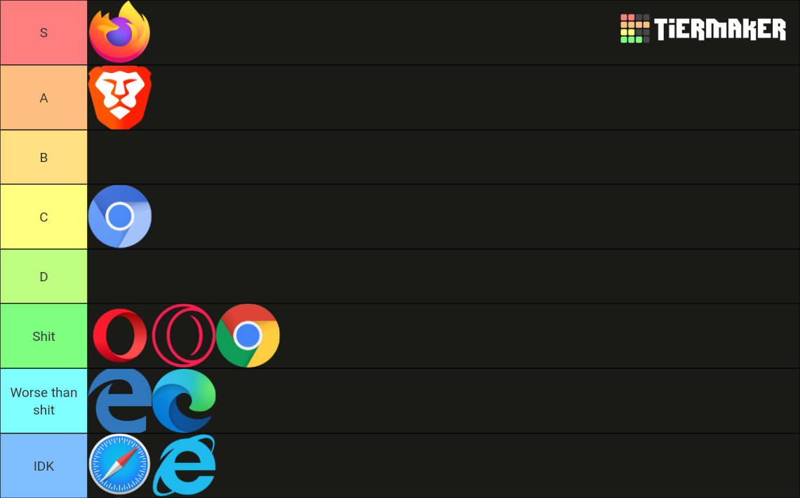 Web Browsers (Complete) Tier List (Community Rankings) - TierMaker