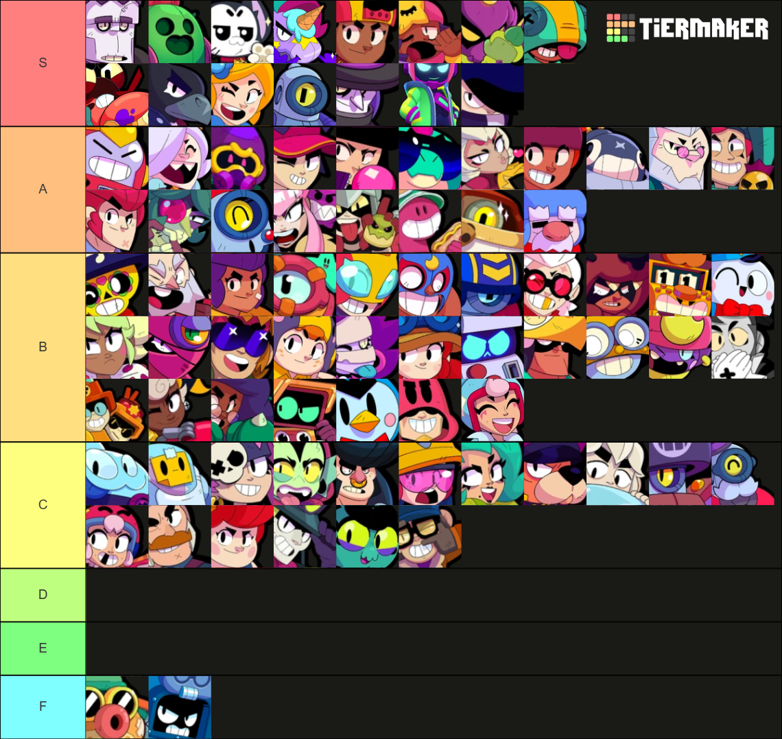 ALL BRAWL STARS 82 BRAWLERS *TIER LIST* (July 2024) Tier List ...