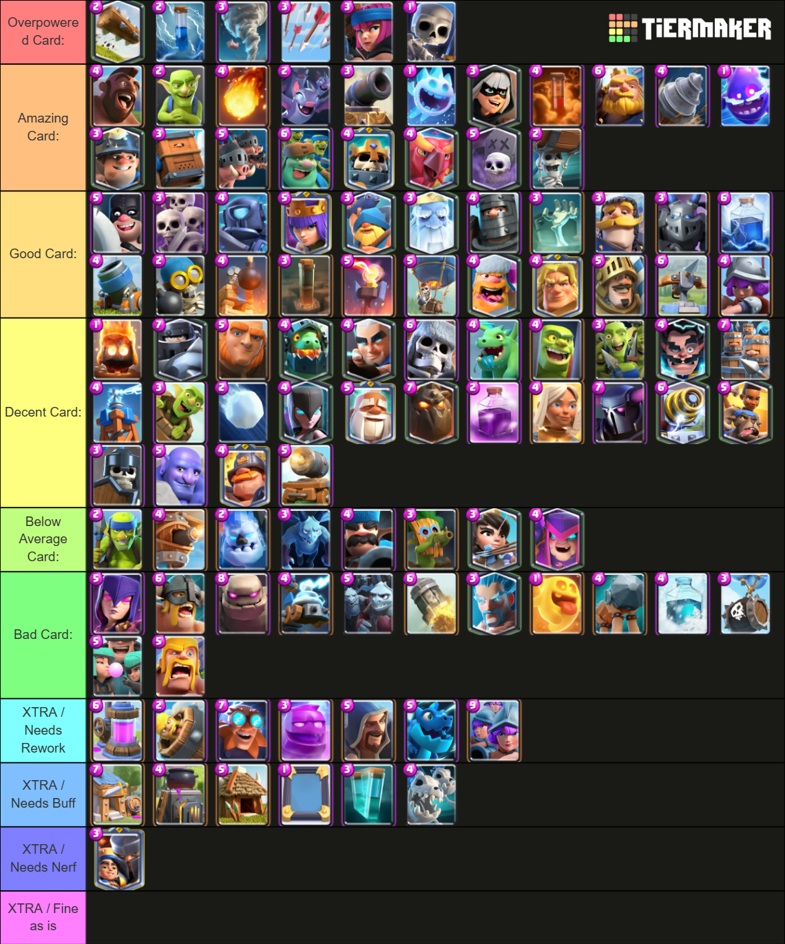 All Clash Royale Cards 2024! Best template for ranking Tier List ... All Clash Royale Cards 2024! Best template for ranking Tier List ...