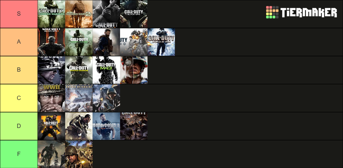 all COD games Tier List (Community Rankings) - TierMaker