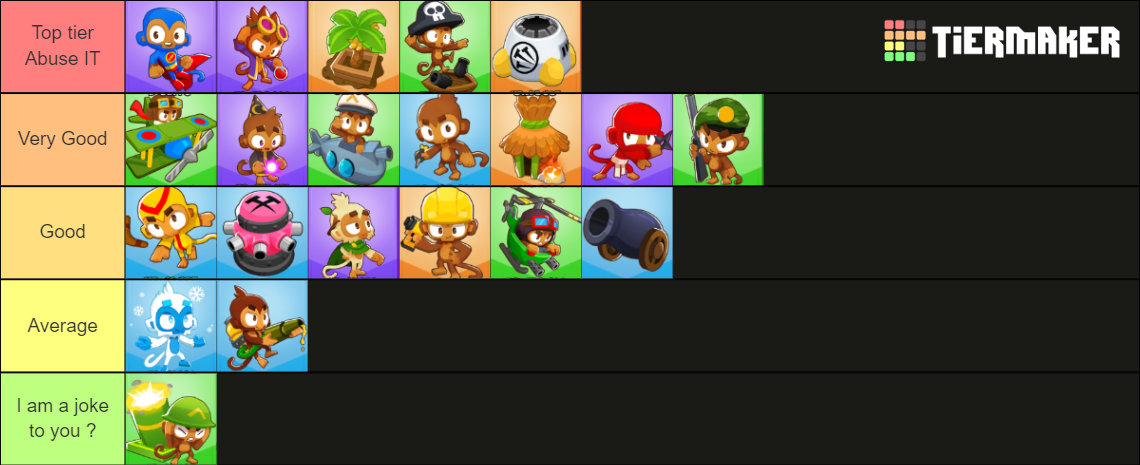 Recent BTD Tier Lists - TierMaker
