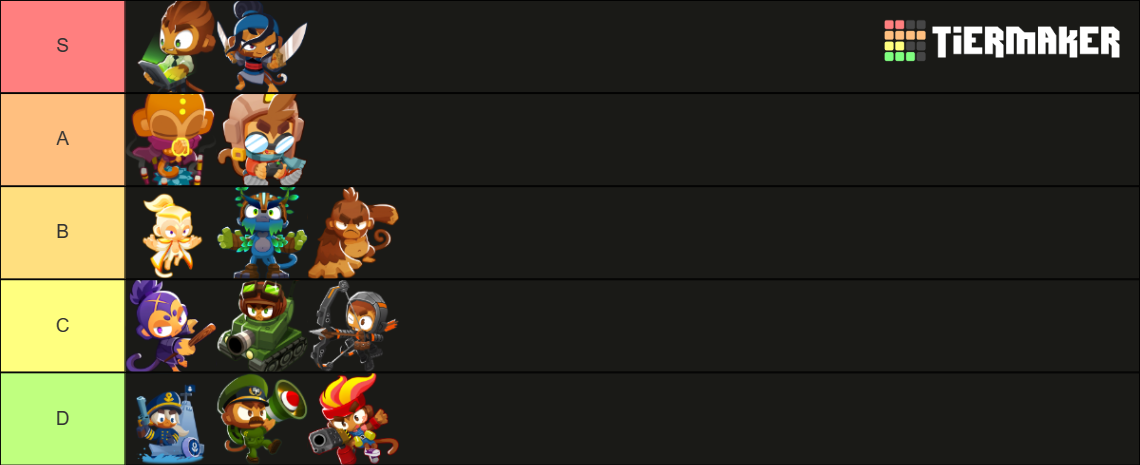 Bloons TD 6 Hero Towers Tier List (Community Rankings) - TierMaker