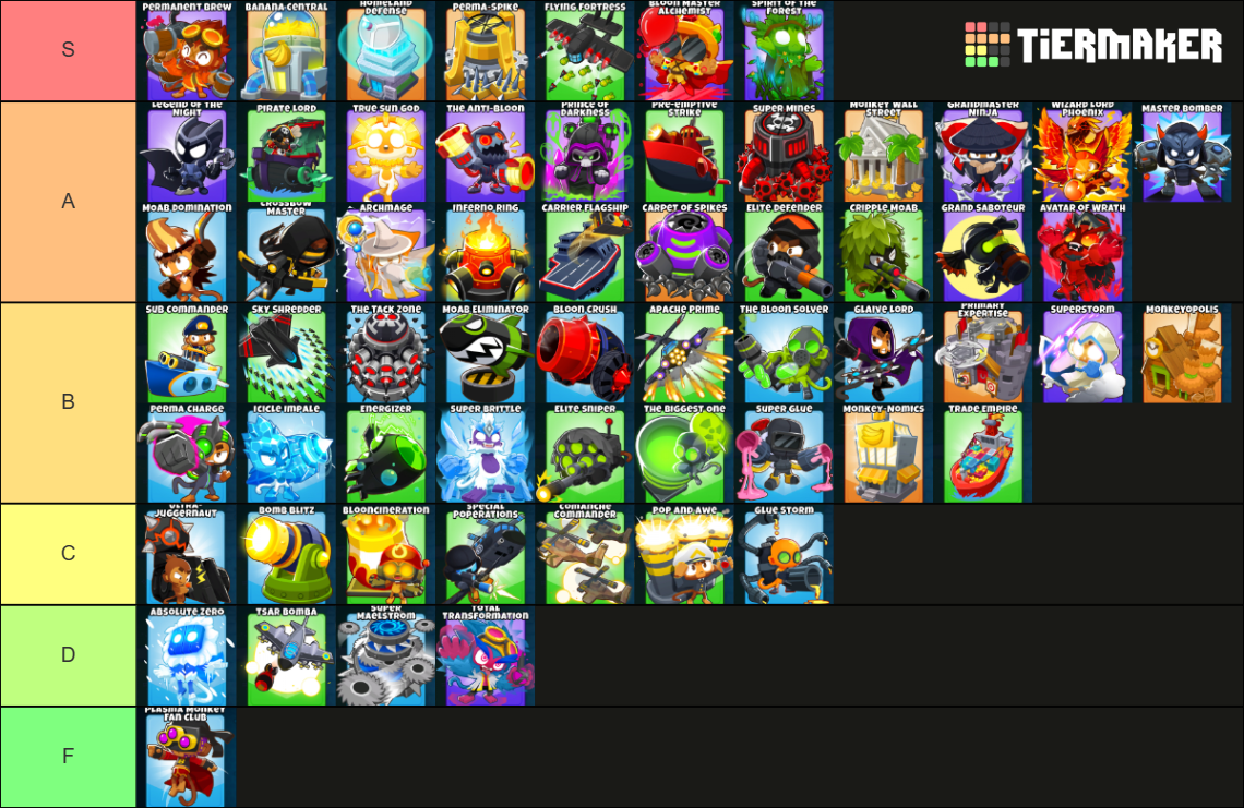 Bloons TD 6 Tier 5 Towers Tier List (Community Rankings) - TierMaker