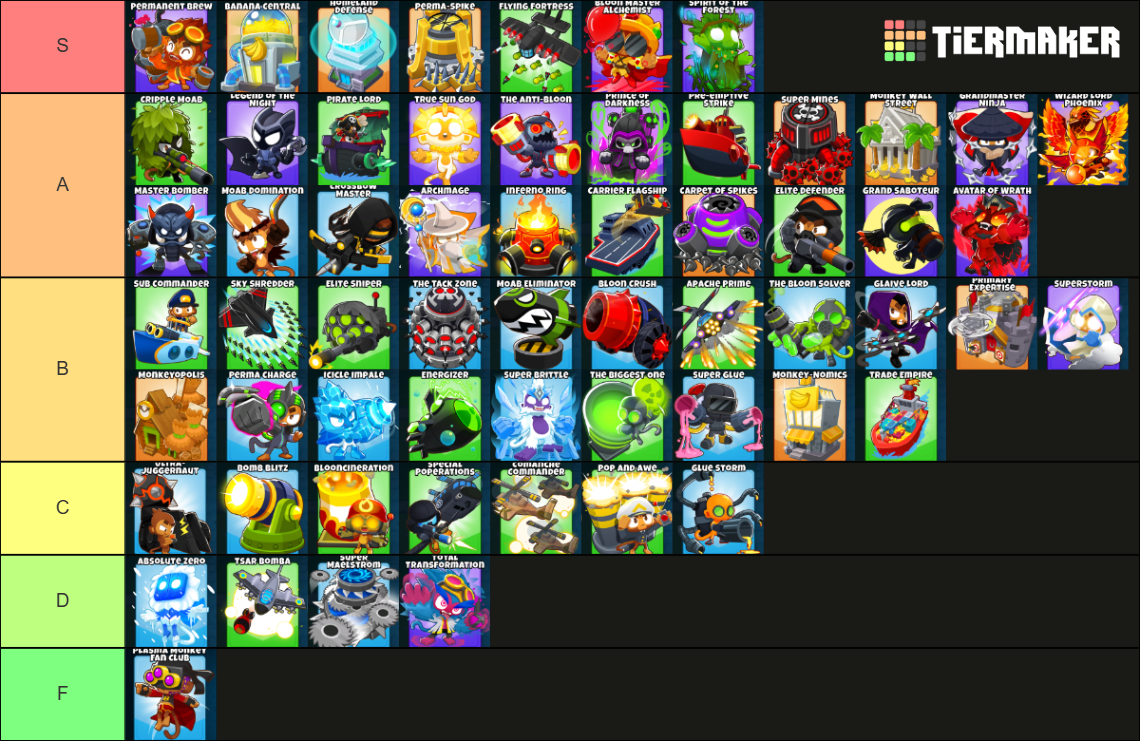 Bloons TD 6 Tier 5 Towers Tier List (Community Rankings) - TierMaker